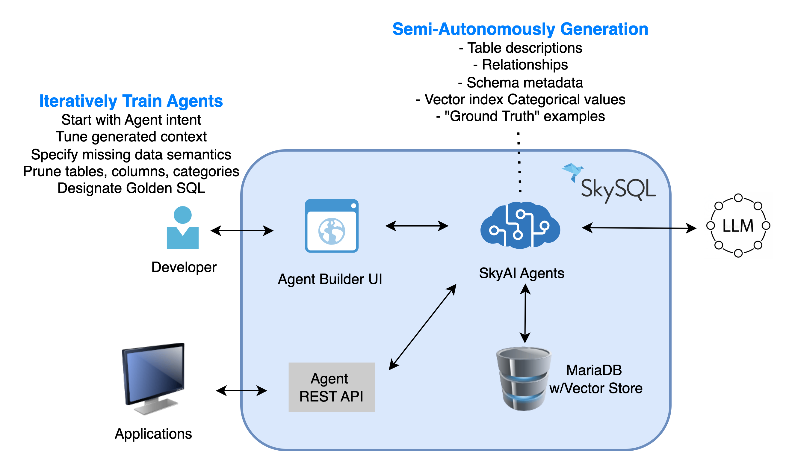 SkyAI Agents User Guide (Tech Preview) - SkySQL Documentation